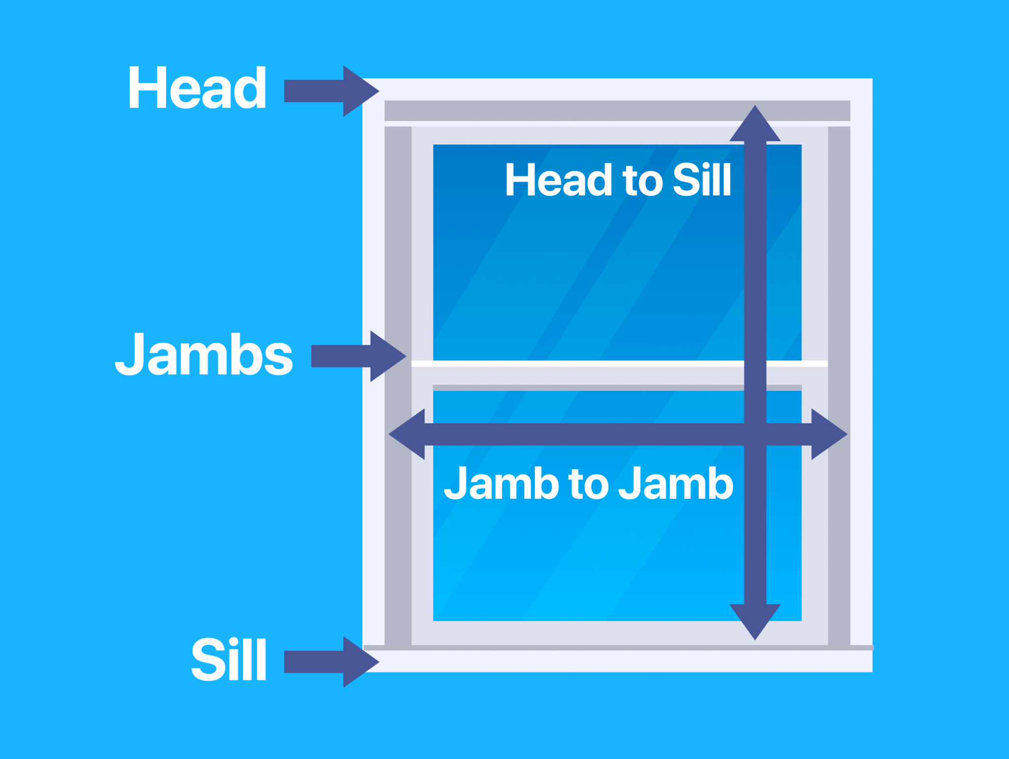 How to Measure a Window for Replacements and Blinds Without Mistakes - iScanner